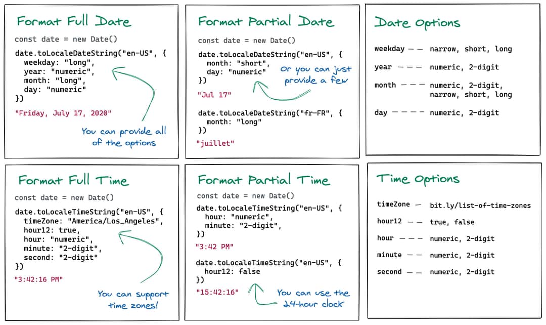 Natively Format JavaScript Dates and Times