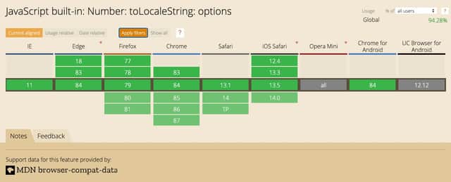 Natively Format Javascript Numbers